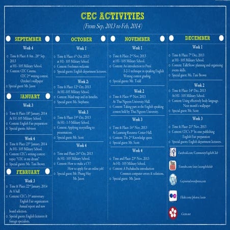 CEC Activities 2013 | PDF