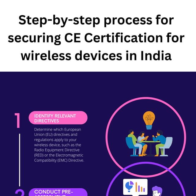 CE Certification for wireless devices in India.pdf