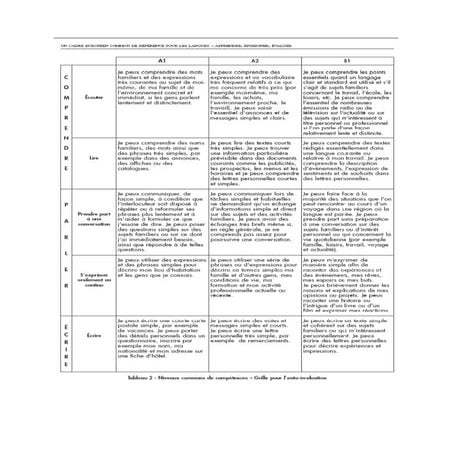 Cecrl Grille A1 A2 B1 | PDF