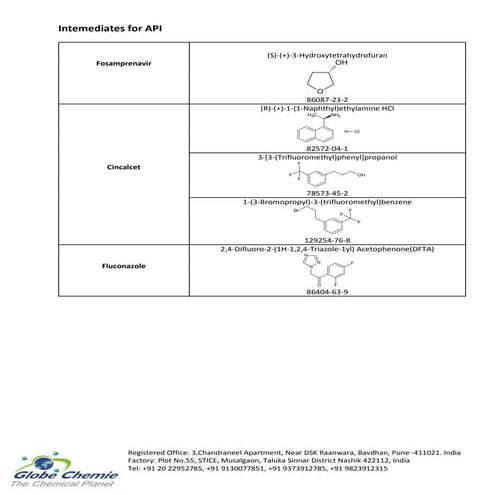 api intermediates | PDF
