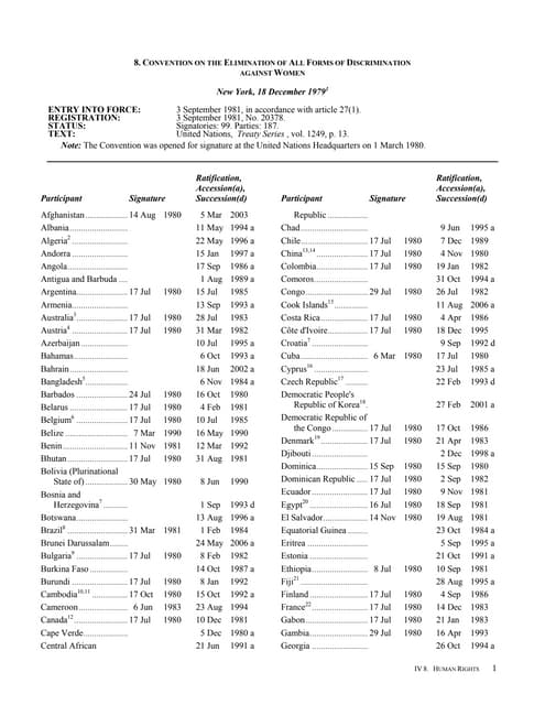 CEDAW | PPTX | Debated Sensitive Social Issues | Sensitive Topics