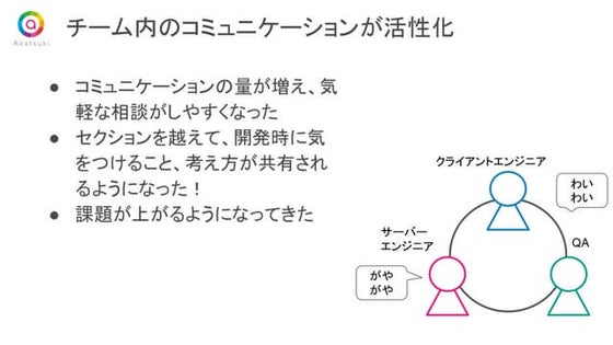 Cedec2021 LeSS導入_心理的安全性とチームでの学び | PPT