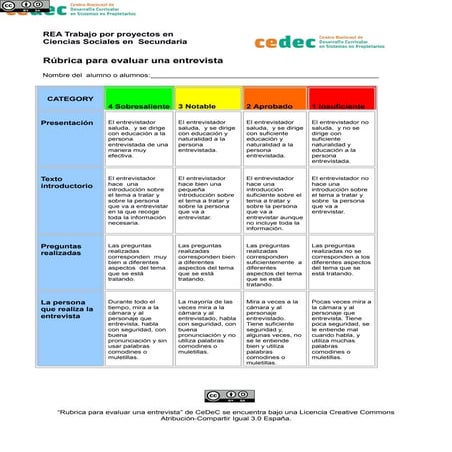 Rubrica presentación de diapositivas y exposición oral