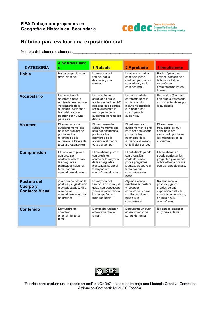 Rúbrica Para Evaluar Una Presentación Oral – PHXN
