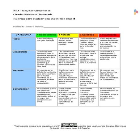 Rúbrica para evaluar la presentación oral | DOCX