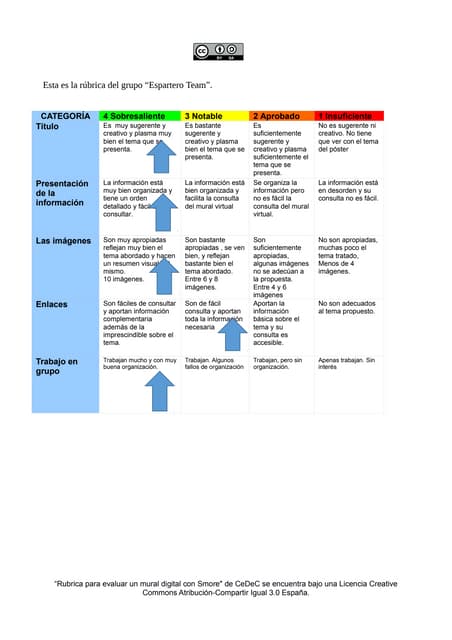 RÚBRICA PARA EVALUAR UNA PRESENTACIÓN DIGITAL.doc