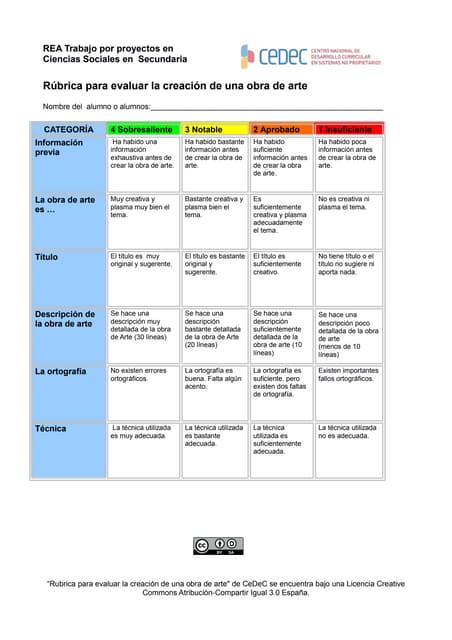 Rúbrica para evaluar representación teatral | PDF