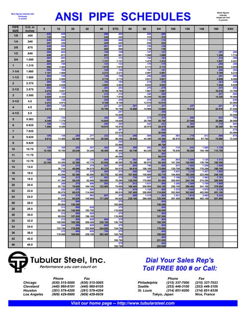 tioga-pipe-chart.pdf