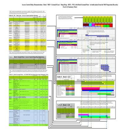 MEP EXCEL P6 PDF GF MEP A3 Access Control Delay Demonstration Summary ...