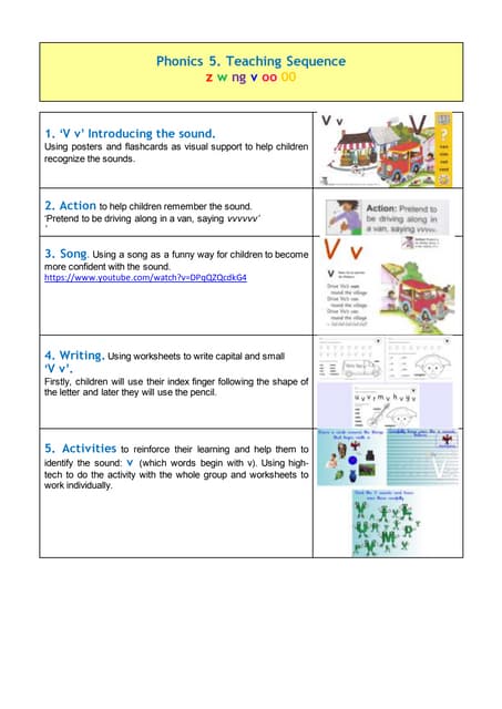 Teaching sequence sh | PDF