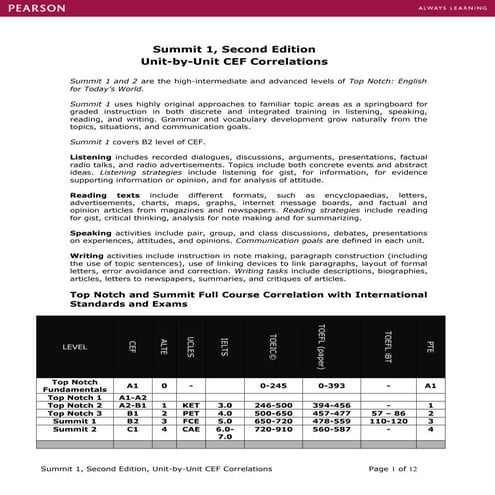 Cef correlation | PDF