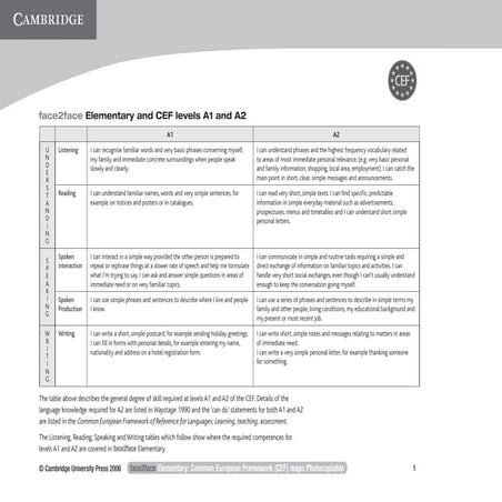 Cef 'can do' statement | PPT