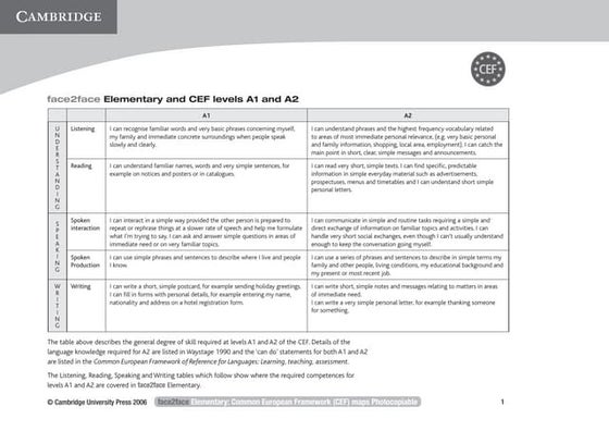 CEFR- Common Reference levels : Global Scale | PDF