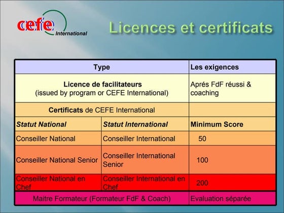 CEFE International Global Trends | PPT