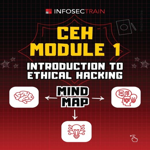 CEH(Certified Ethical Hacker) Module 1.pdf