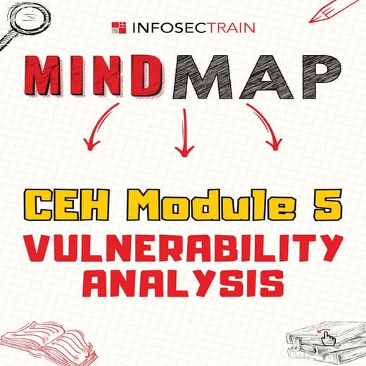 CEH Module 5 Vulnerability Analysis Mind map by Infosectrain | PDF