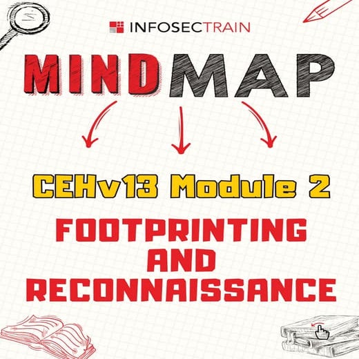 CEHv13 Module 2: Footprinting and Reconnaissance.pdf