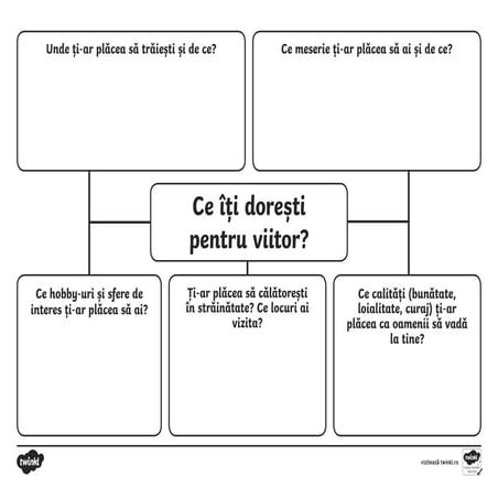 Ce iti doresti pentru viitor_ Fisa de lucru.pdf