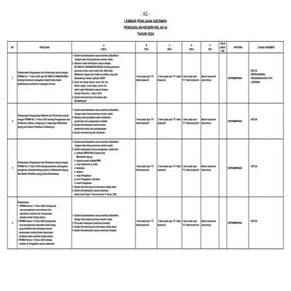 ceklist AMPUH PN IA - Salin. Tahun 2025. | PDF