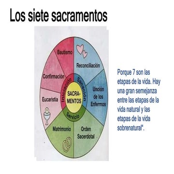 los 7 Sacramentos de la iglesia catolica | PPTX