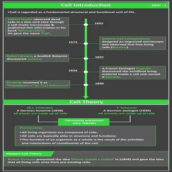 Cell-Introduction.pdf