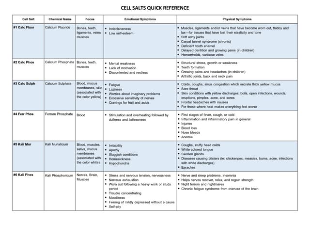 The 12-tissue-salts-minerals | PDF