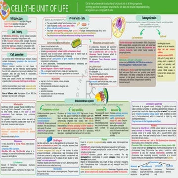 cell; the unit of life class 11 ppt file | PPTX