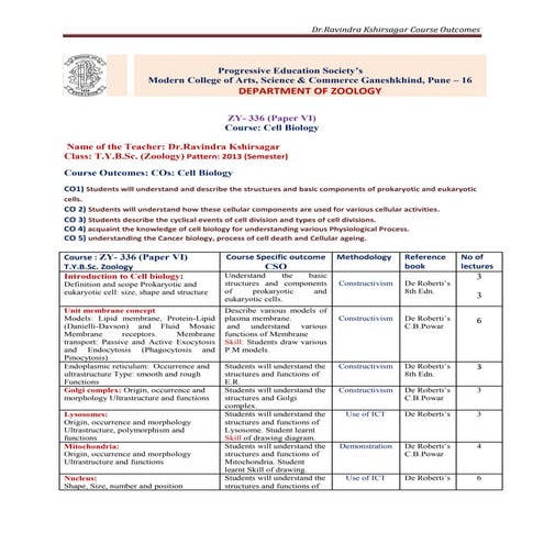 Cell biology Course outcome | PDF
