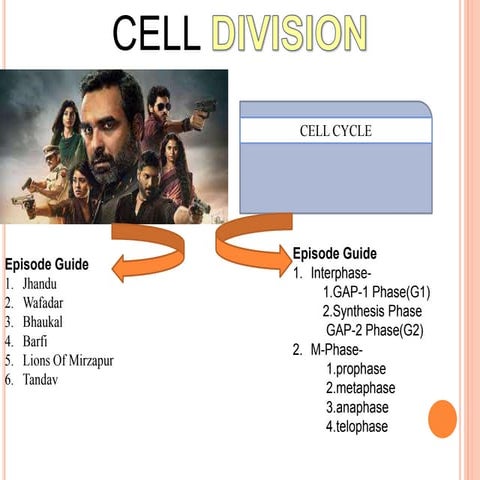 cell division.pptx mitosis pdf and ppt . | PPTX | Biological Sciences ...