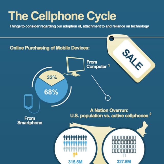 Cellphone Cycle Infographic | PDF | Smartphones | Consumer Electronics