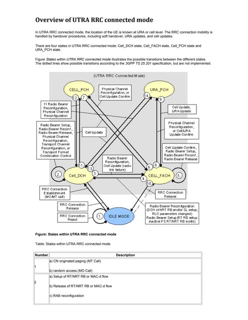LTE Optimization-KPIs.pptx