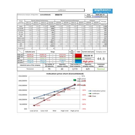 hanmi semiconductor 042700 Algorithm Investment Report | PDF