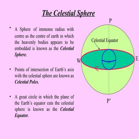 Cel Sphere1.ppt navigation navigation ppt | PPT