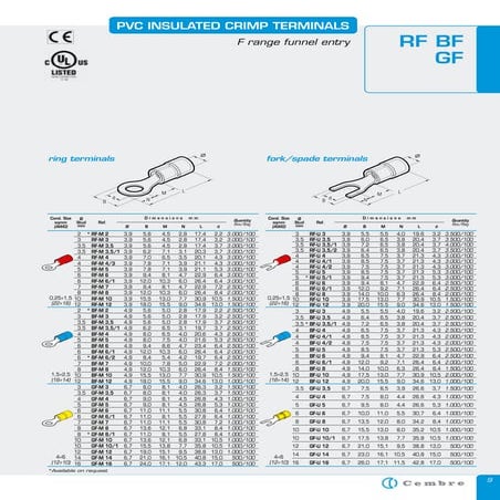 Cembre Single Hole Crimp Lugs | PDF
