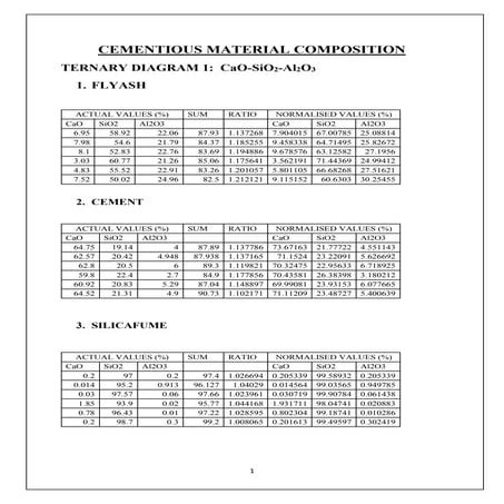 Bogues Equation - Calculation and Derivation | PPTX