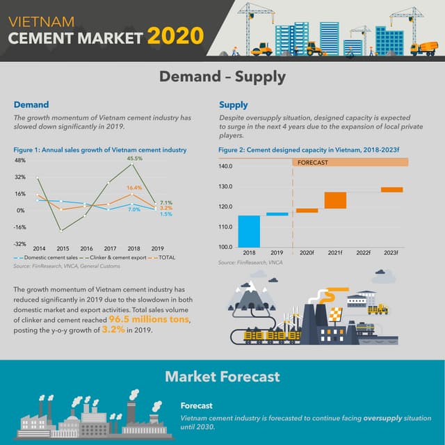 INFOGRAPHIC: Vietnam Cement Market Report 2020 | PDF