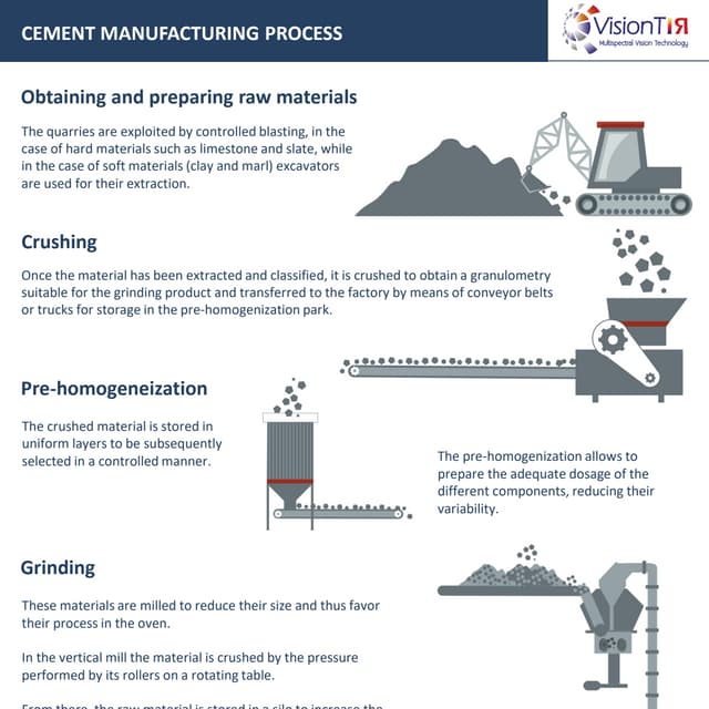 Cement process manufacturing - Infographic | VisionTIR | PDF