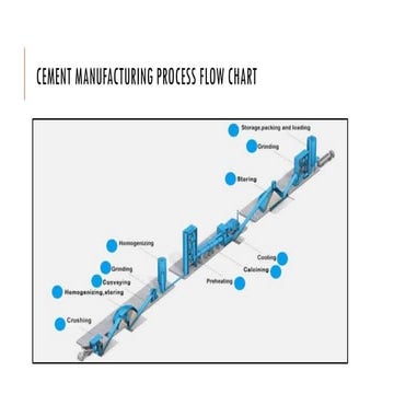 Comprehensive Cement Manufacturing Process Flow and Production Line ...