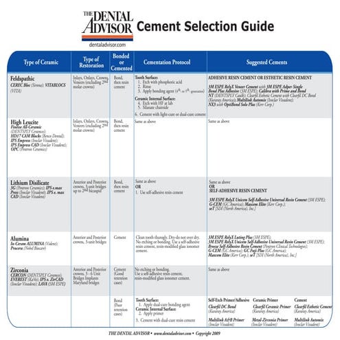 Cement selection guide | PDF