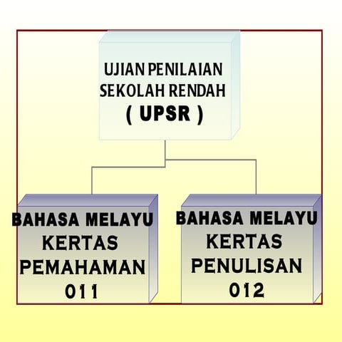 Cemerlang upsr bm 012 | PPT