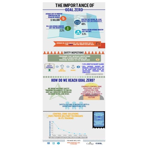 The Importance of Goal Zero | PDF