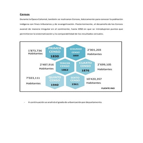 Los Censos | PPT