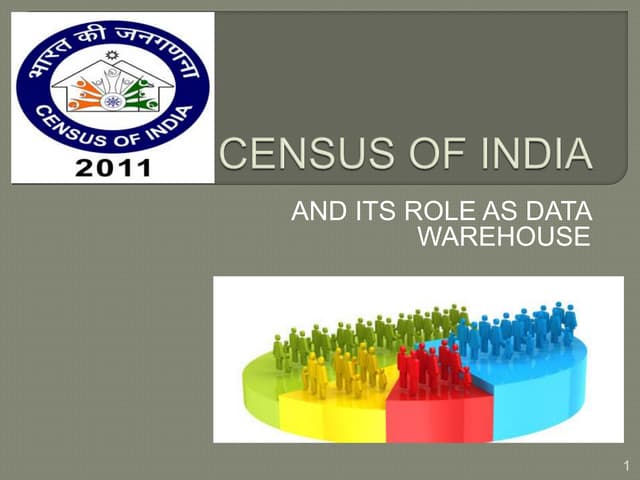 Chandigarh: grid iron pattern | PPTX