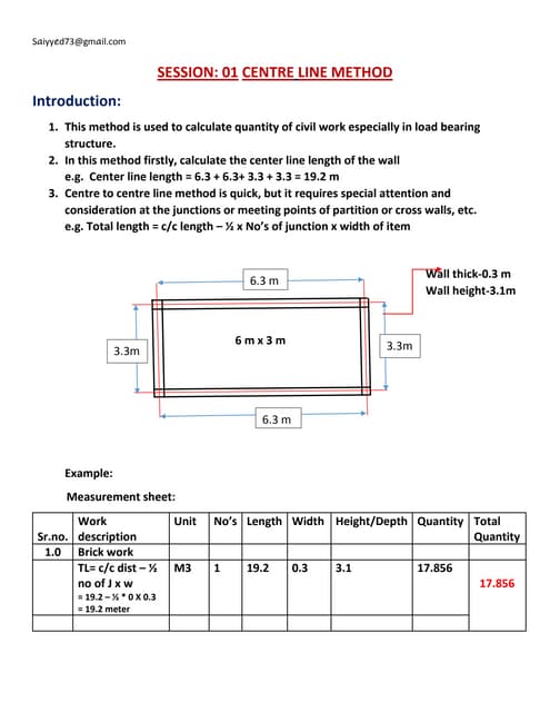 Principles Of Measurement International | PPT