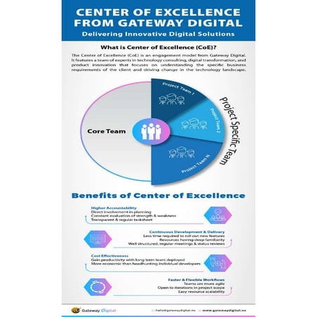 Center of excellence from gateway digital | PDF