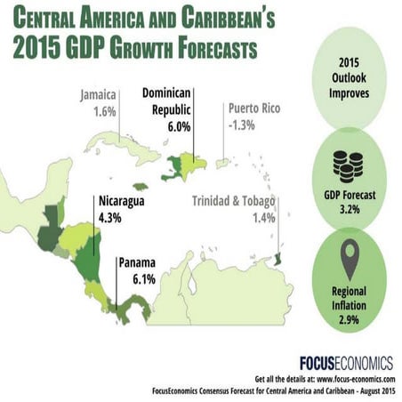 Central America & Caribbean Economic Outlook 2015 FocusEconomics | PPT