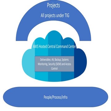 Central Command Control for Projects.pptx