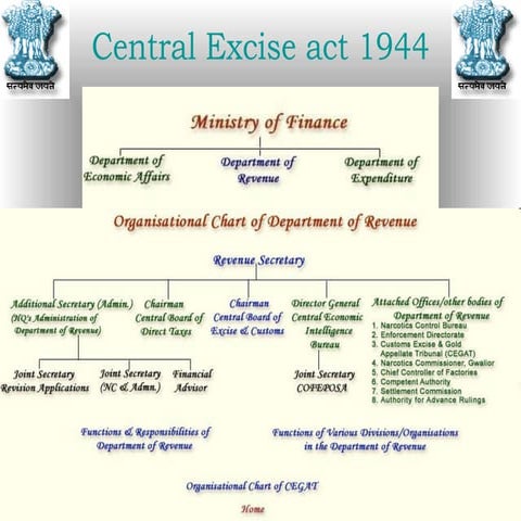 Central excise act 1944 | PPT