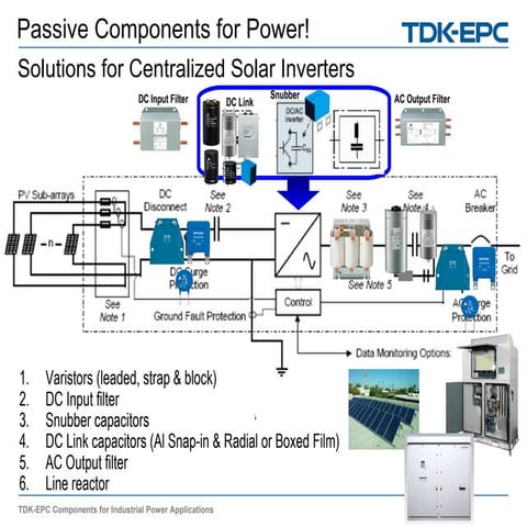 Components for Centralized Solar Inverters | PPT