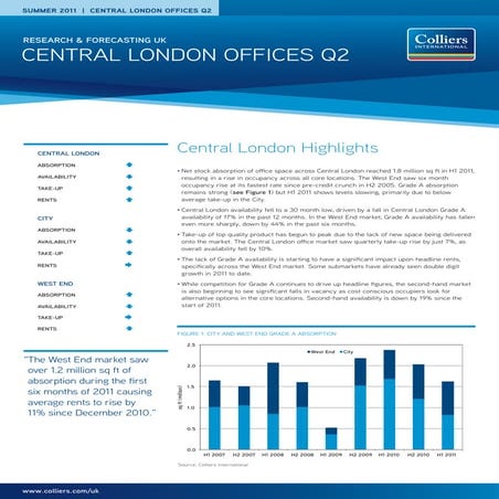 Central London Office Report 2Q 2011 | PDF